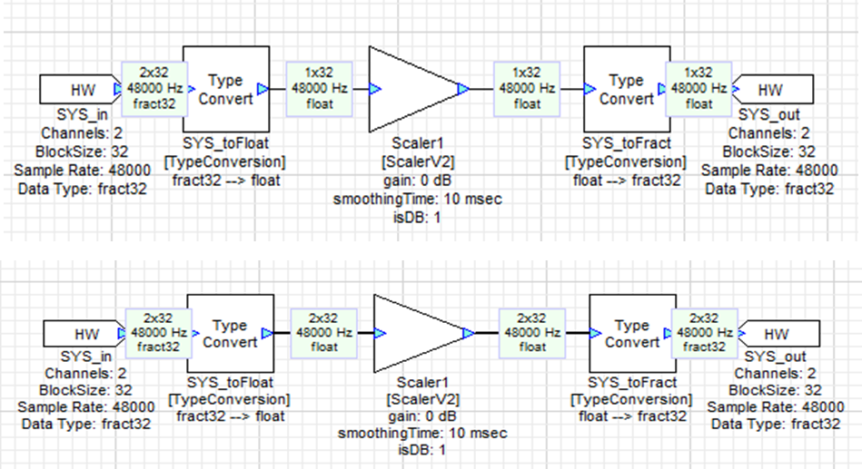 Getting Started with AWE Designer
