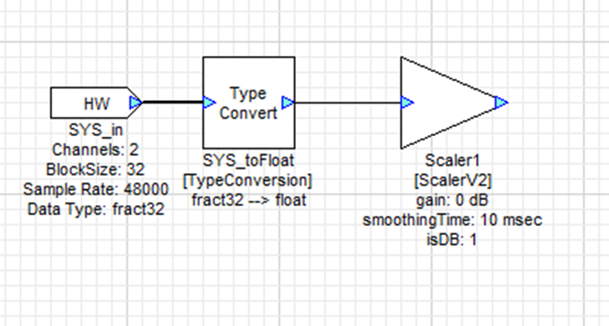 Getting Started with AWE Designer
