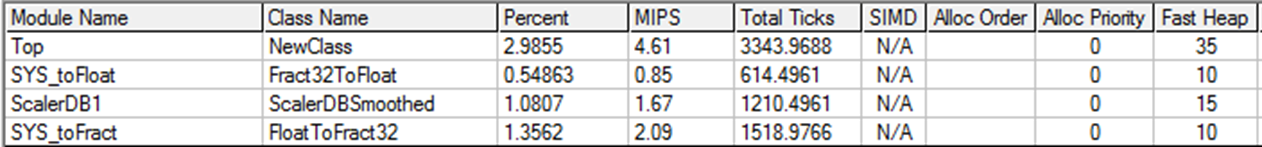 Getting Started with AWE Designer