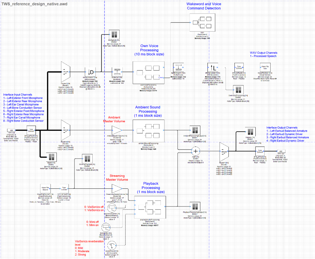 TWS Reference Design