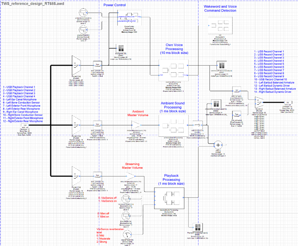 TWS Reference Design