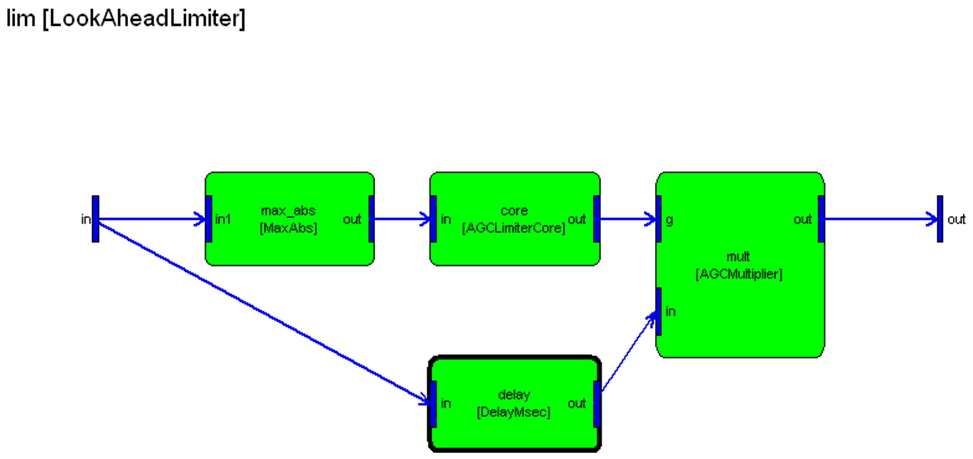 MATLAB Scripting API
