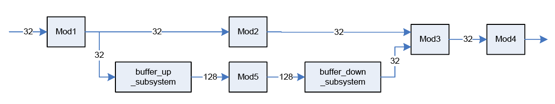 MATLAB Scripting API