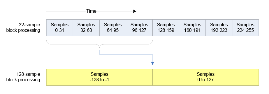 MATLAB Scripting API