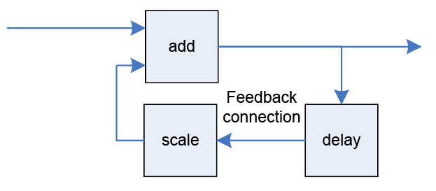 MATLAB Scripting API