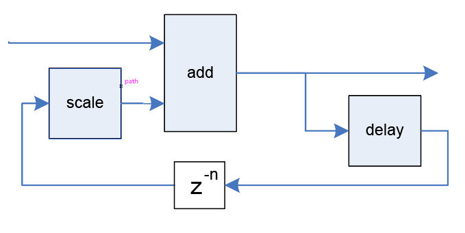 MATLAB Scripting API