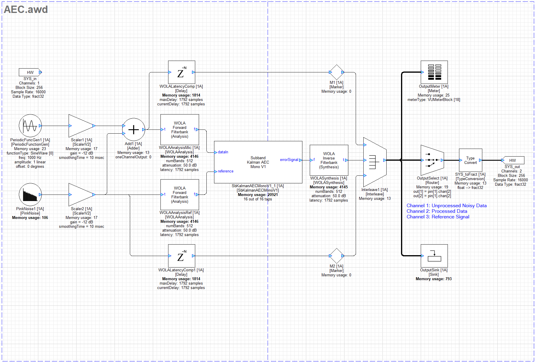 Basic Principles of Acoustic Echo Cancellation
