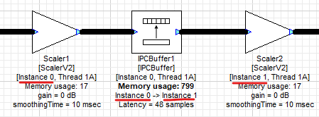 Multi-Instance AWE Core Integration Guide