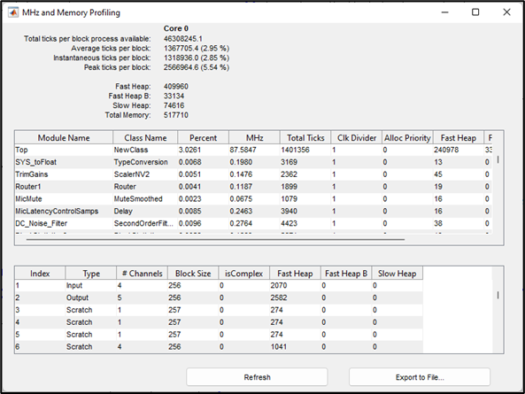 Profiling in Audio Weaver: Tips and Tricks