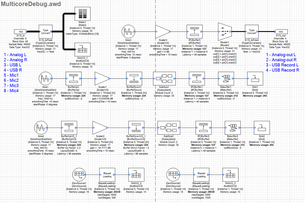 Multi-Instance AWE Core Integration Guide