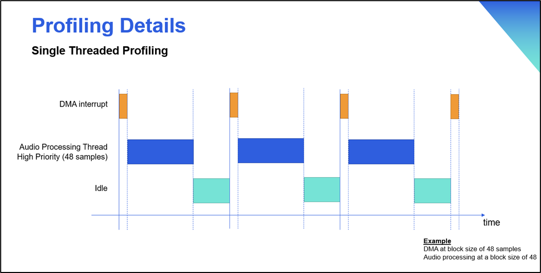 Profiling in Audio Weaver: Tips and Tricks