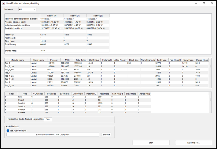 Profiling in Audio Weaver: Tips and Tricks