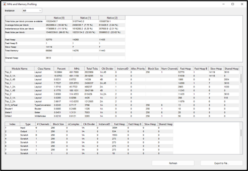 Profiling in Audio Weaver: Tips and Tricks