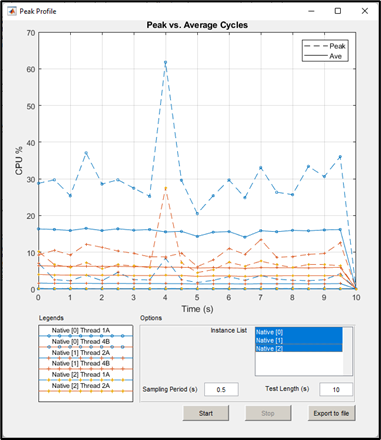 Profiling in Audio Weaver: Tips and Tricks