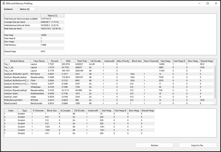 Profiling in Audio Weaver: Tips and Tricks