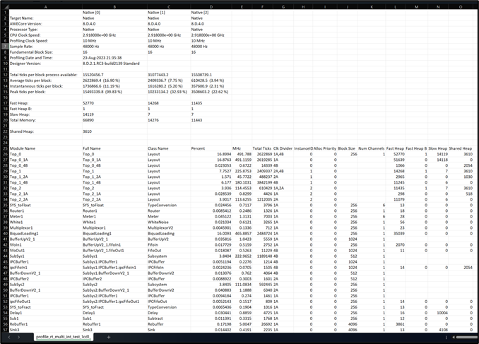 Profiling in Audio Weaver: Tips and Tricks