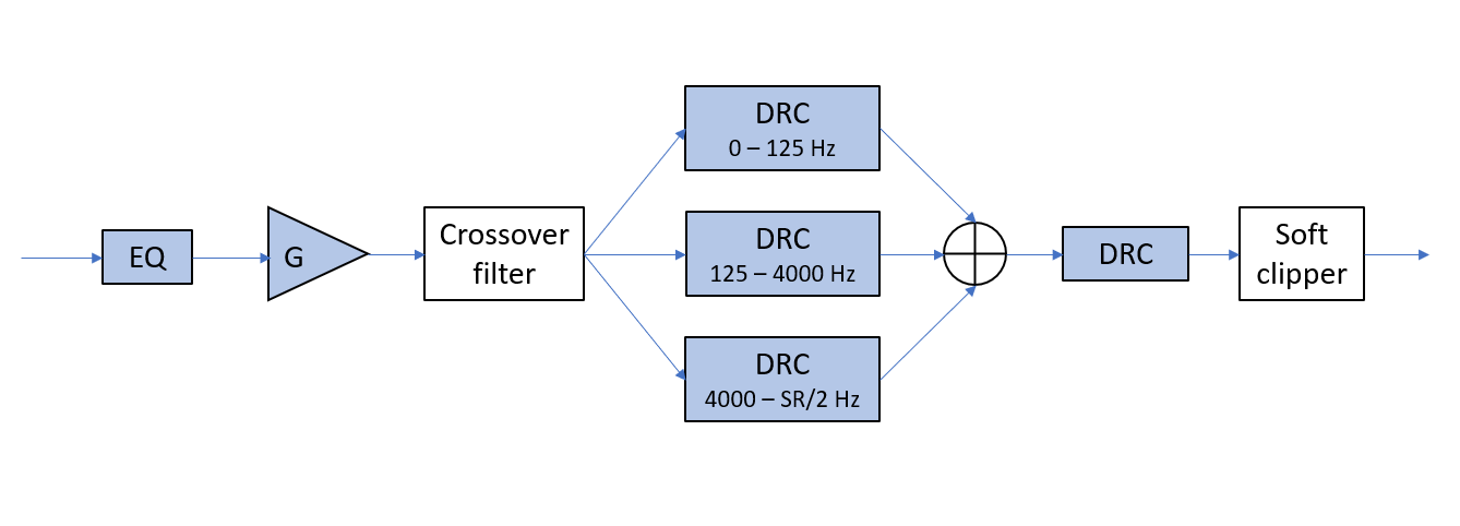 PlayBasic Reusable Subsystem