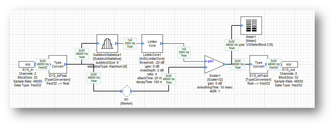 Automatic Gain Control Example