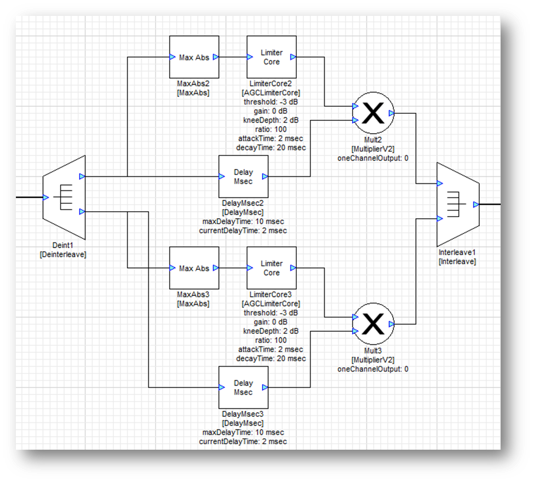 Loudspeaker Processing - Stereo Example