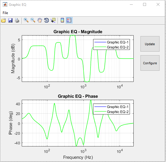 Frequency Response Measurements in Audio Weaver