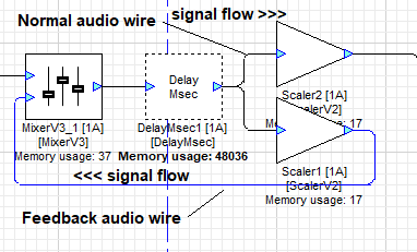 Wires in Audio Weaver