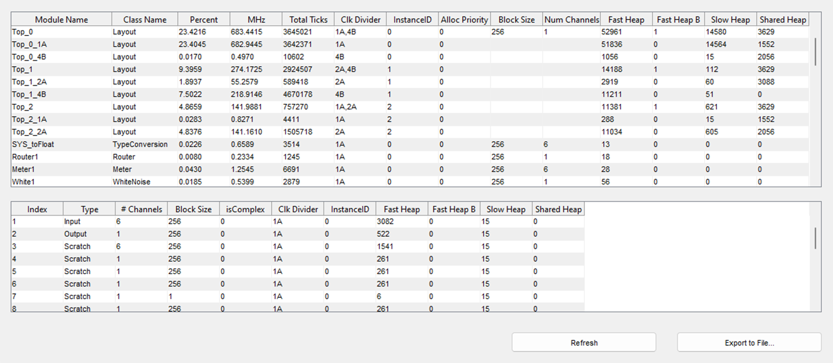 Profiling in Audio Weaver: Tips and Tricks