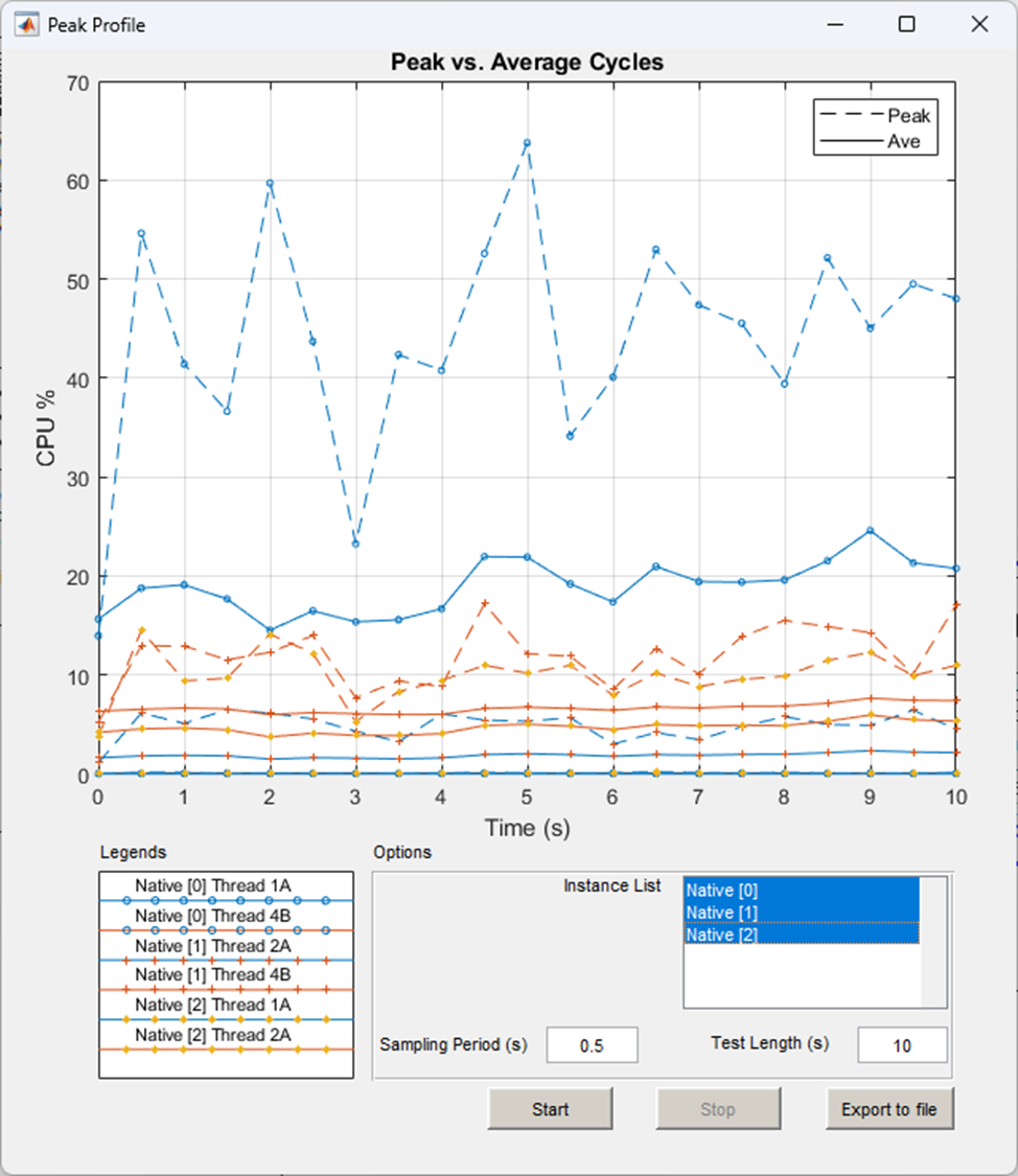 Profiling in Audio Weaver: Tips and Tricks