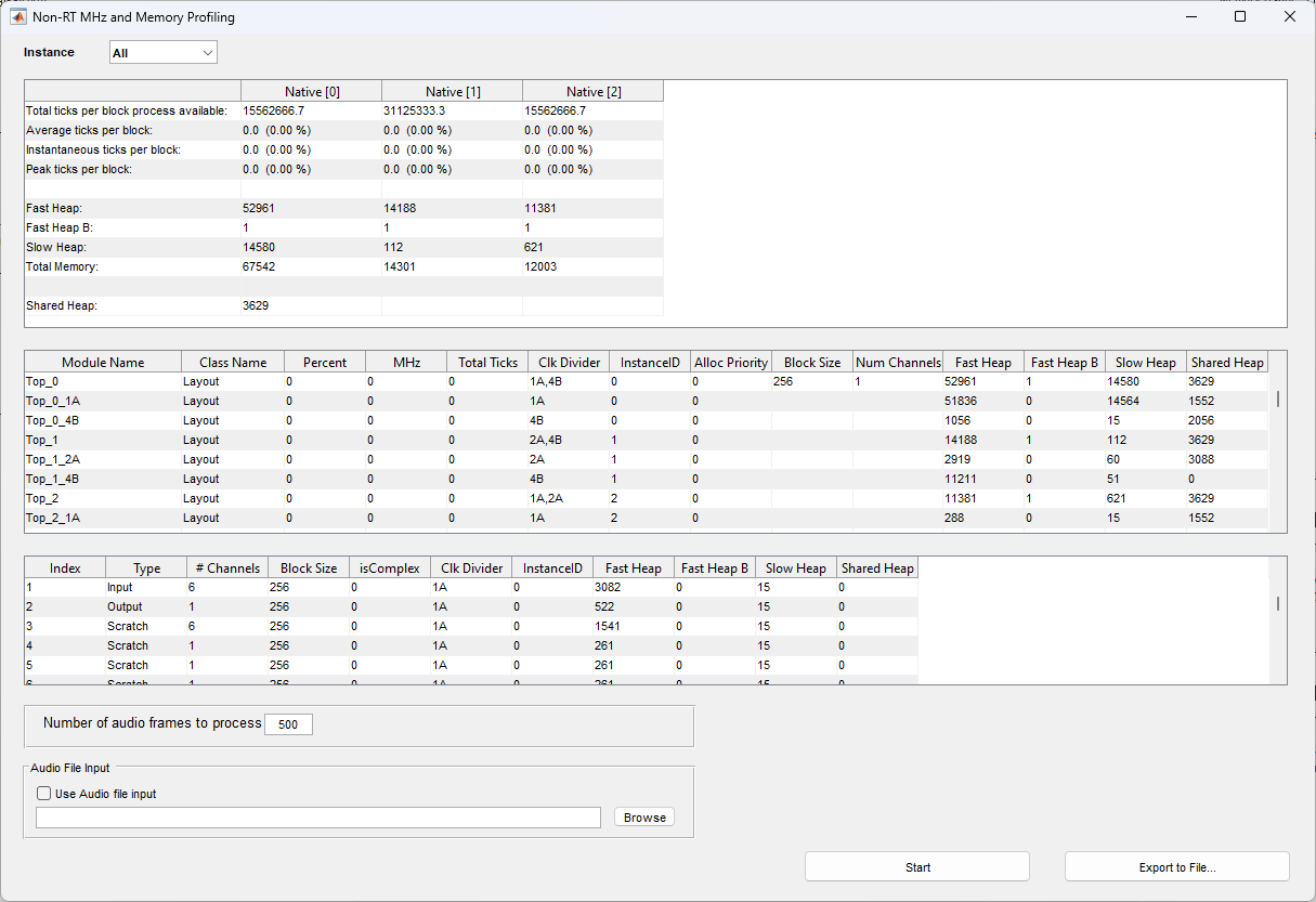 Profiling in Audio Weaver: Tips and Tricks