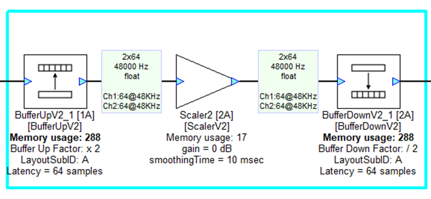 Threading and Clock Dividers