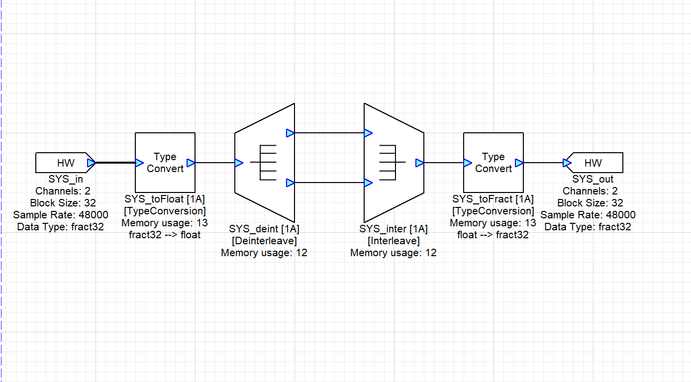 Preferences and Layout