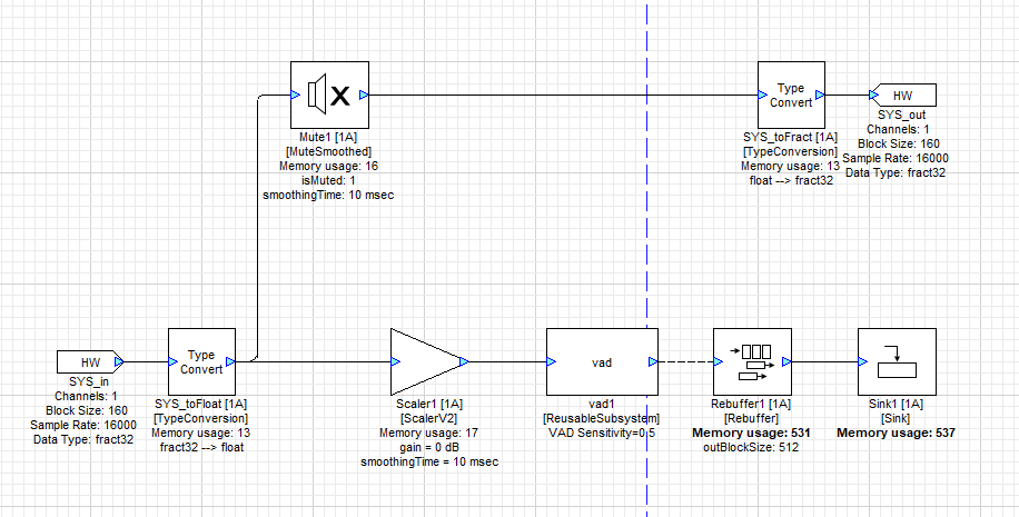 VAD Reusable Subsystem