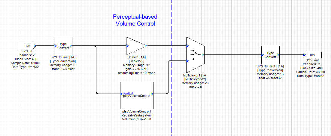 PlayVolumeControl Reusable Subsystem
