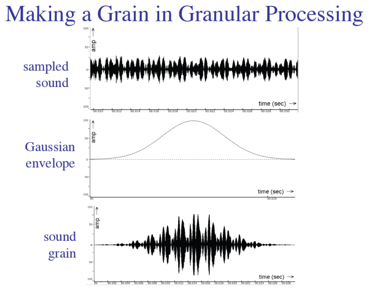 Granular Synthesis Module