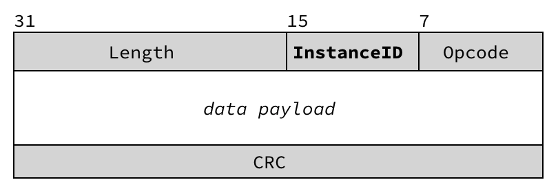 Multicore Support In Audio Weaver 8