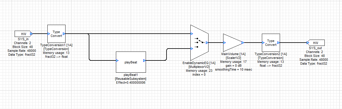 PlayBeat Reusable Subsystem