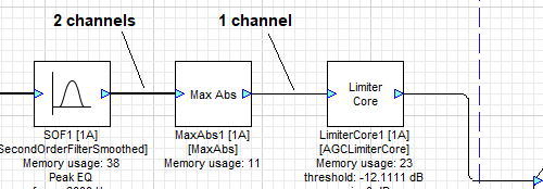 Wires in Audio Weaver