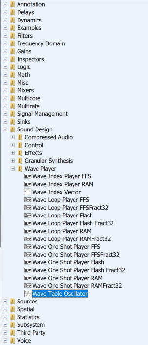 Wave Table Oscillator
