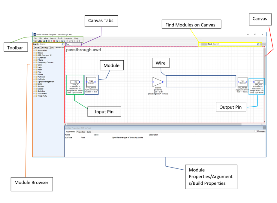 Getting Started with AWE Designer
