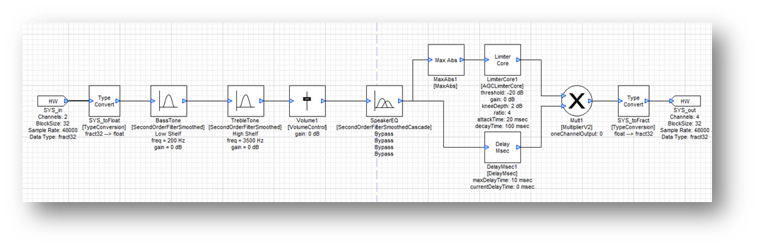 Loudspeaker Processing - Stereo Example