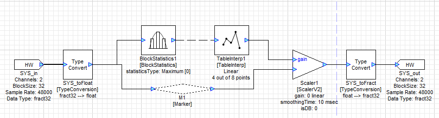 Introduction and Basic Module Concepts